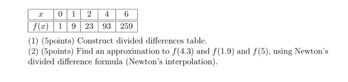 Solved Construct Divided Differences Table Find An Appro