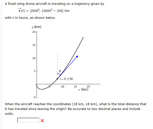 Solved A fixed-wing drone aircraft is traveling on a | Chegg.com