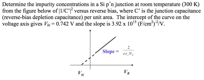 Solved Determine the impurity concentrations in a Si p^+n | Chegg.com