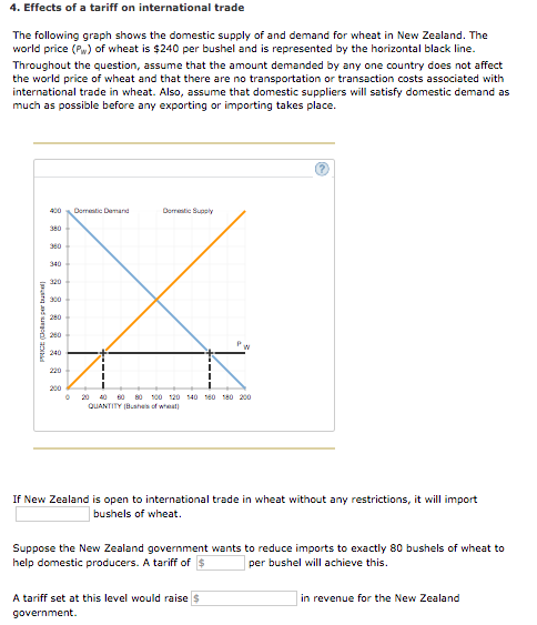 Solved 4. Effects of a tariff on international trade The | Chegg.com