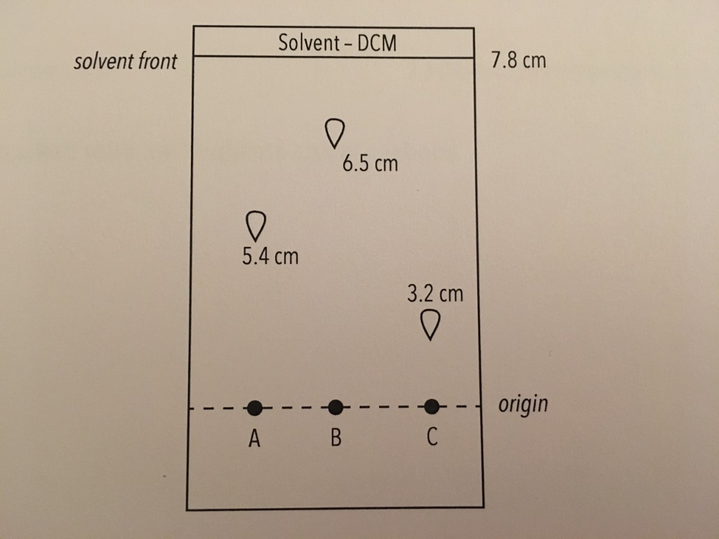 Solved Solvent- DCM solvent front 7.8 cm 6.5 cm 5.4 cm 3.2 | Chegg.com
