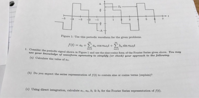 Solved Use the periodle waveform for the given problems. | Chegg.com