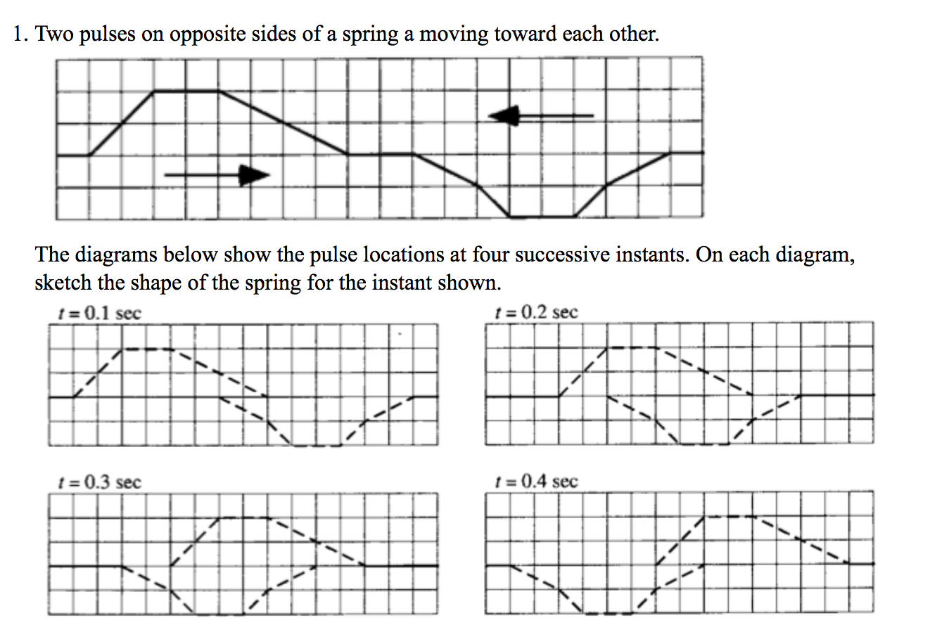 Solved Two pulses on opposite sides of a spring a moving | Chegg.com