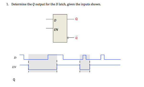 Solved Determine the Q output for the D latch, given the | Chegg.com