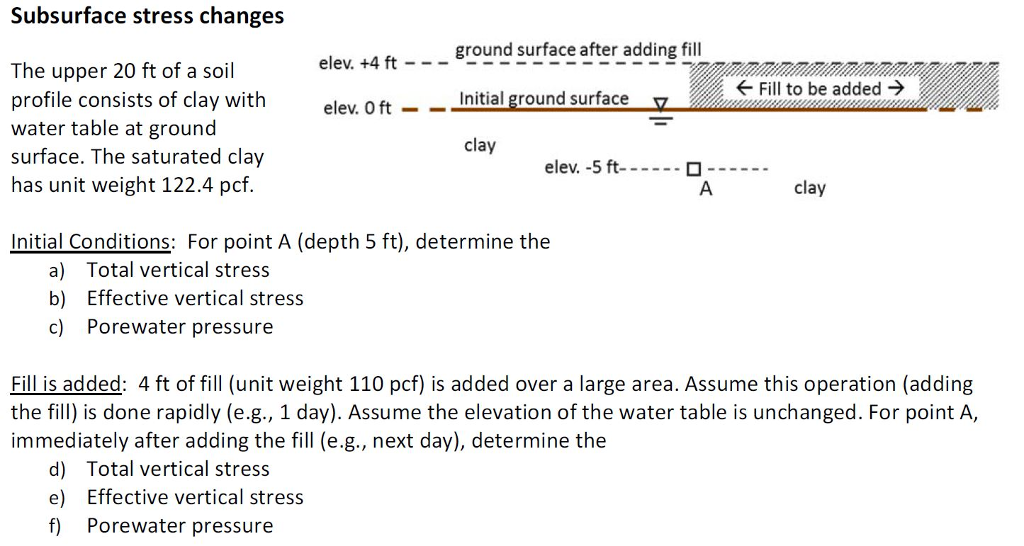 Solved Subsurface stress changes ground surface after adding | Chegg.com