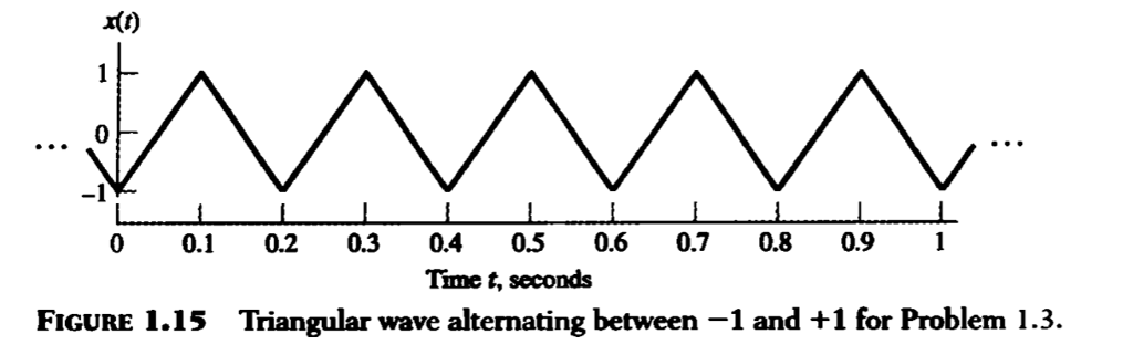 Solved Problem 1.3 Figure 1.15 shows a triangular wave. What | Chegg.com