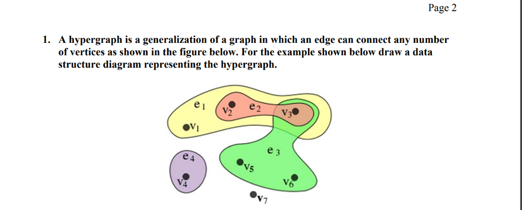 Solved Page 2 1. A hypergraph is a generalization of a graph | Chegg.com