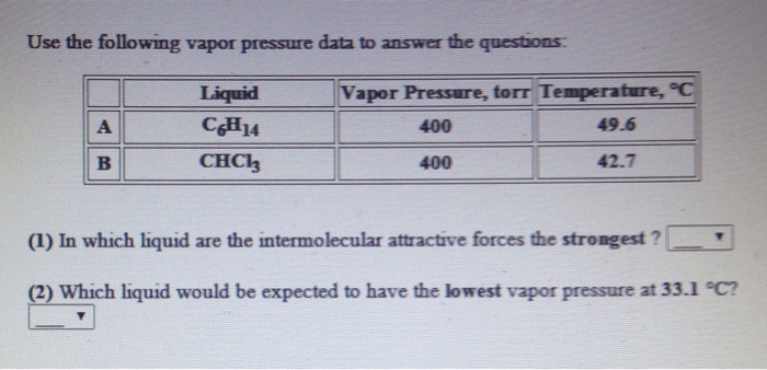 Solved Use the following vapor pressure data to answer the | Chegg.com