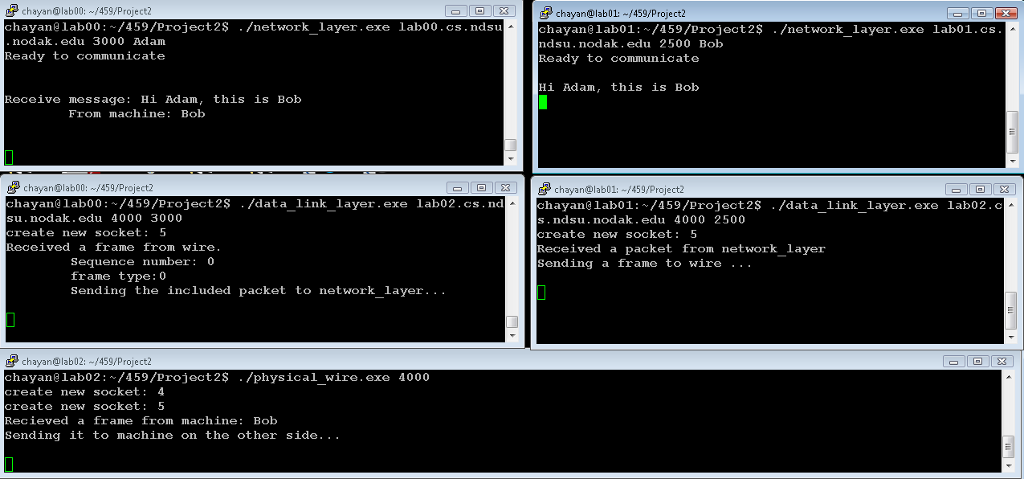 Solved You will need to develop three programs: | Chegg.com