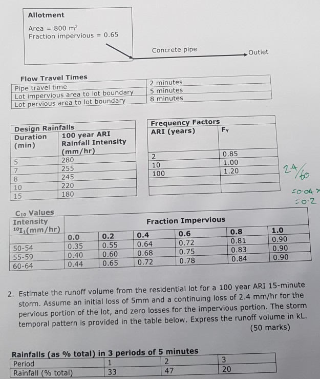 Solved Allotment Area = 800 m2 Fraction impervious = 0.65 | Chegg.com