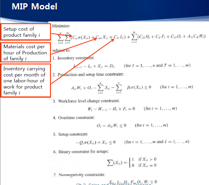 5. Mathematical Programming Approaches to SOP 5.1. | Chegg.com