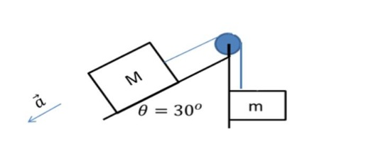 Solved Consider two masses (M=50 kg, m = 10 kg) connected by | Chegg.com