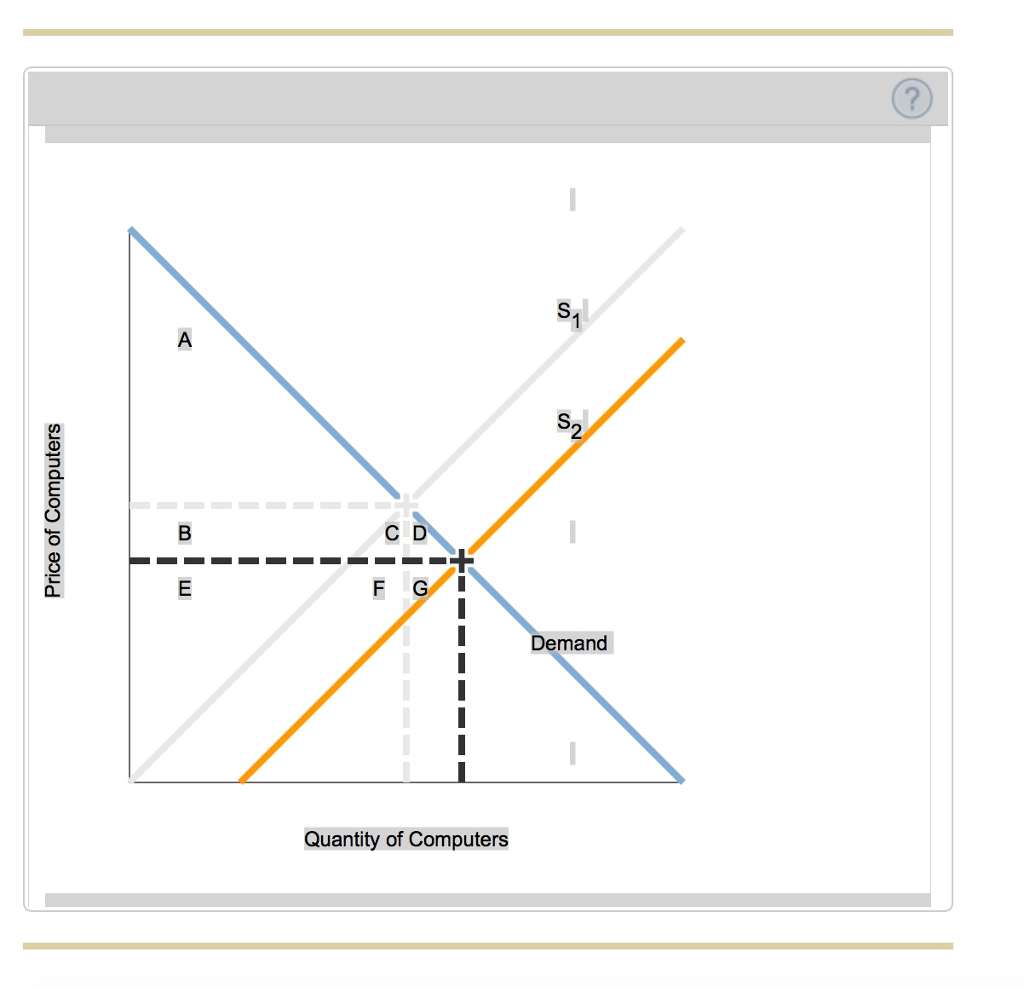 Solved Complete the first two rows of the following table by | Chegg.com