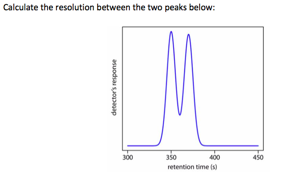Solved Calculate the resolution between the two peaks below: | Chegg.com