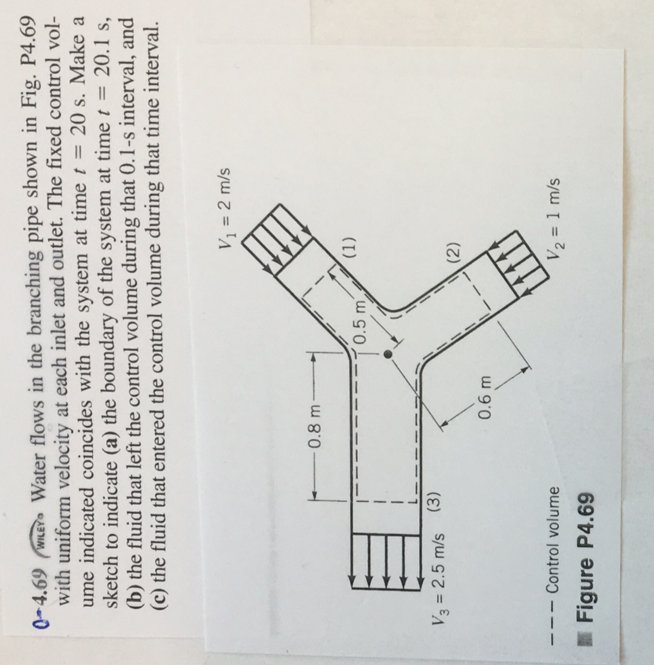 Solved Water flows in the branching pipe shown in Fig. P4.69 | Chegg.com