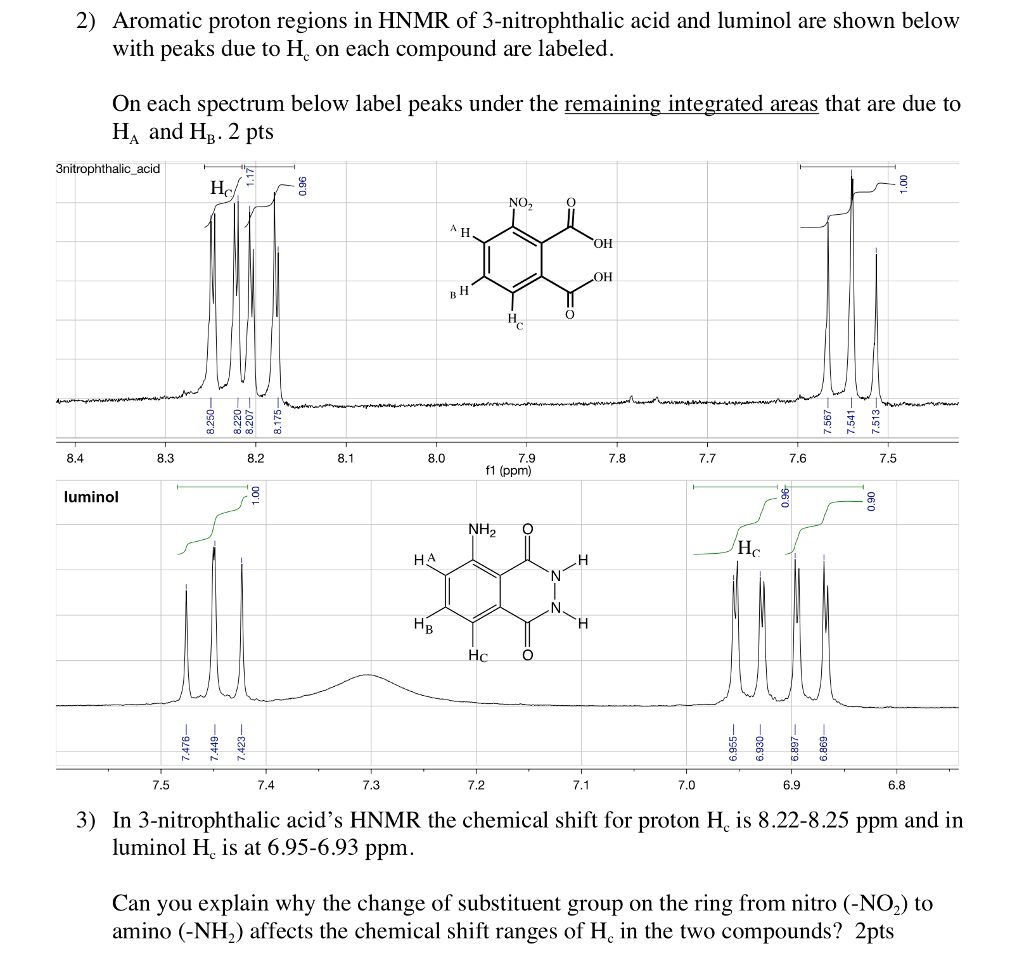 Solved 2) Aromatic proton regions in HNMR of 3-nitrophthalic | Chegg.com