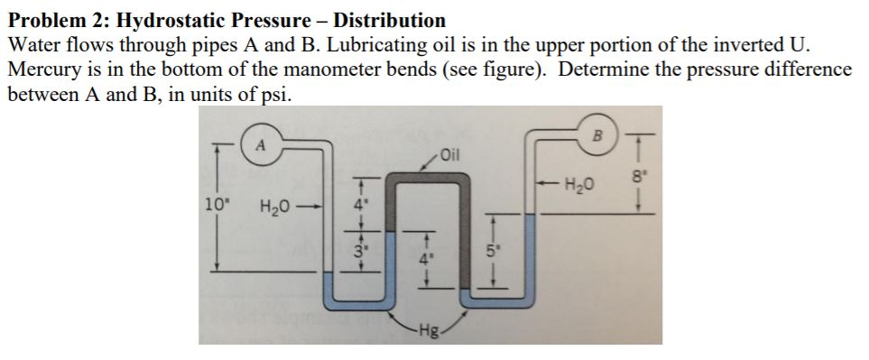 Solved Problem 2: Hydrostatic Pressure - Distribution Water | Chegg.com