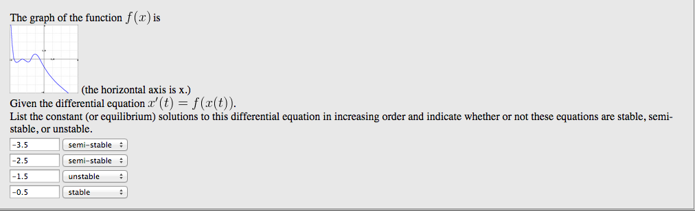 Solved The graph of the function f(x) is (the horizontal | Chegg.com