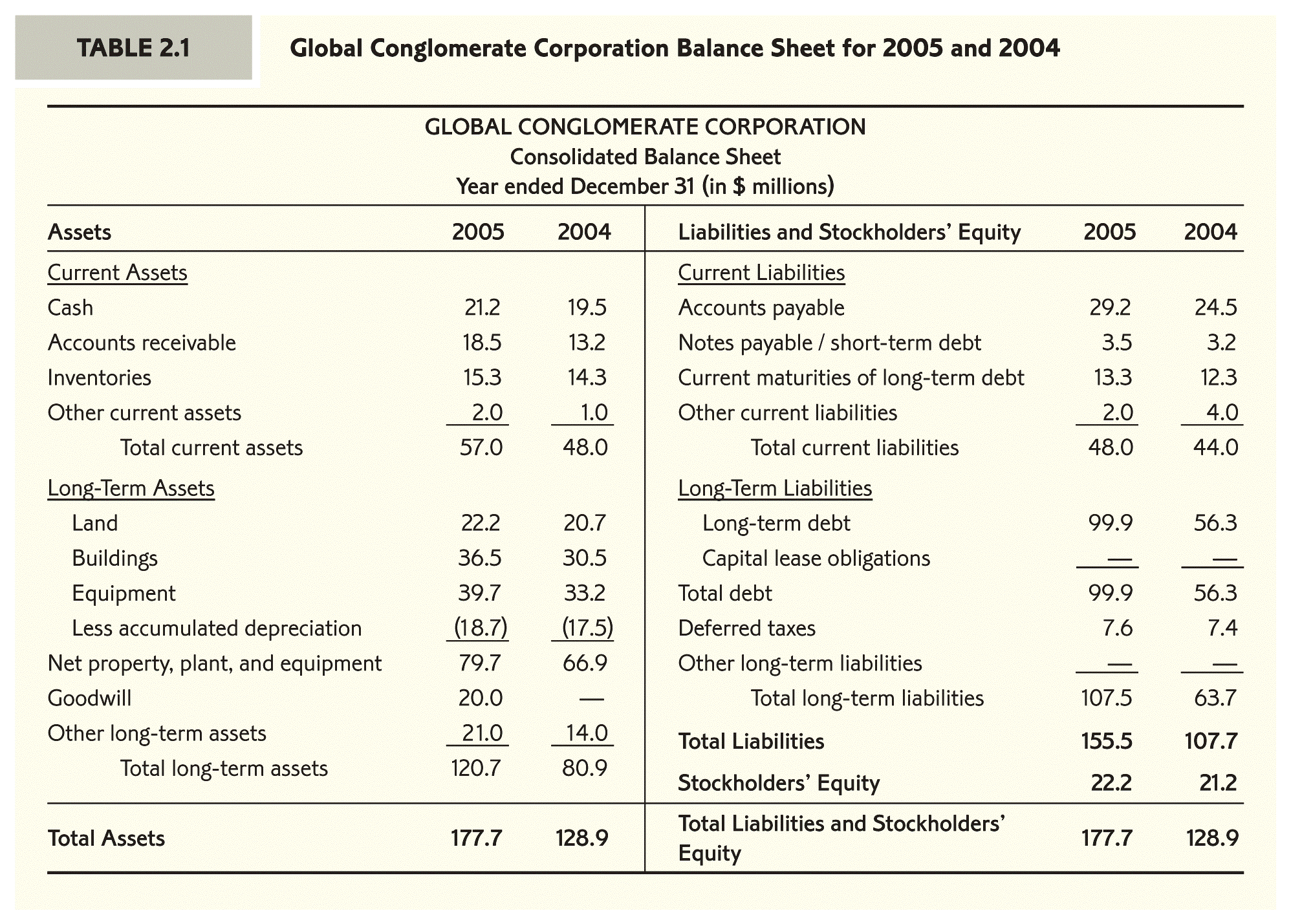 Conglomerate Company