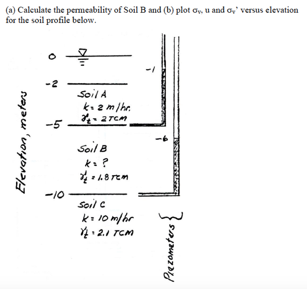 Calculate the permeability of Soil B and plot | Chegg.com