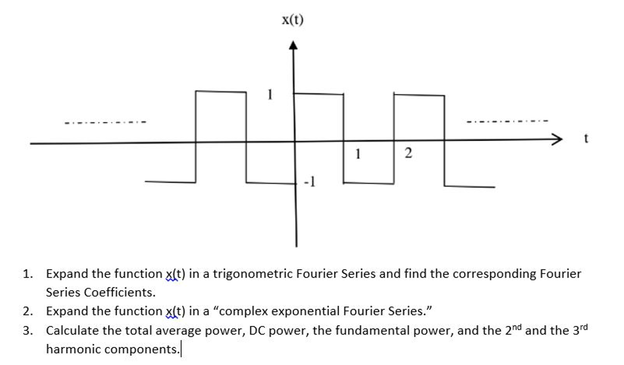 Solved Expand the function x(t) in a trigonometric Fourier | Chegg.com