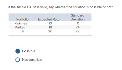Solved If the simple CAPM is valid, say whether the | Chegg.com