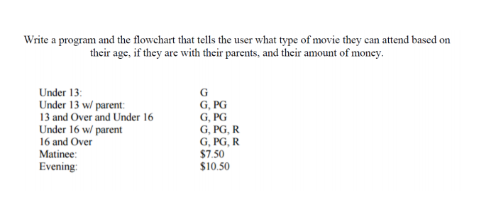 Solved Write a program and the flowchart that tells the user | Chegg.com
