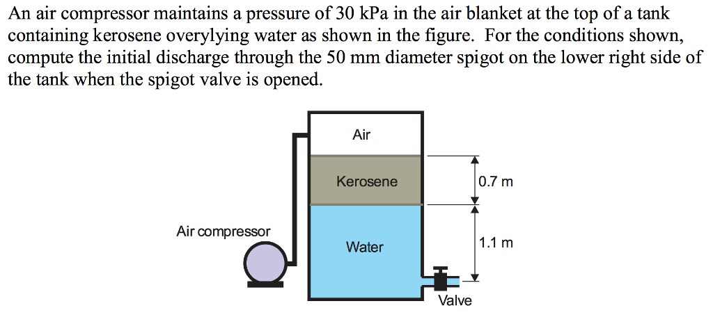 Solved An air compressor maintains a pressure of 30 kPa in | Chegg.com