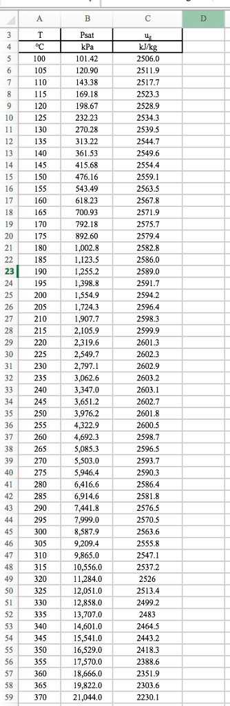 1) Prepare a chart of the saturation pressure data as | Chegg.com