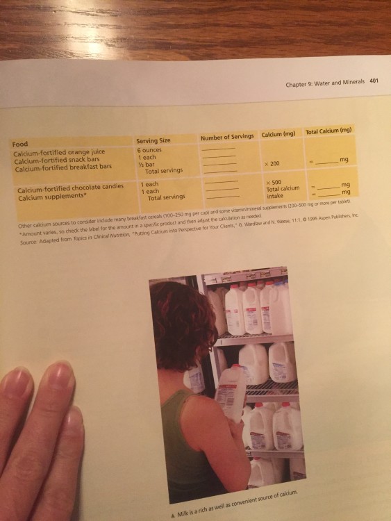 Solved Rate Your Plate out this book, you see breakfast | Chegg.com