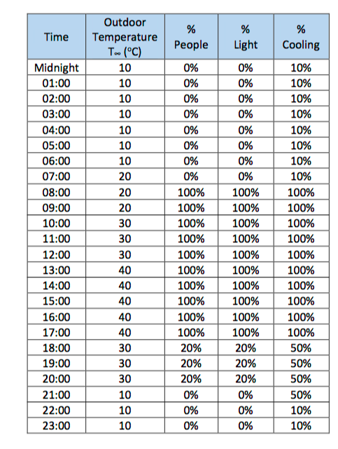 The inside temperature of the building is maintained | Chegg.com