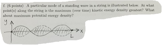 Solved mode of a standing wave in a string is illustrated | Chegg.com