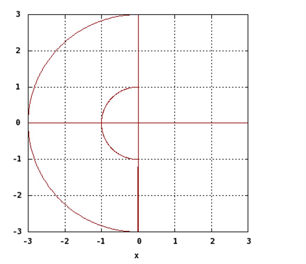 Solved Evaluate the double integral: where D is the | Chegg.com