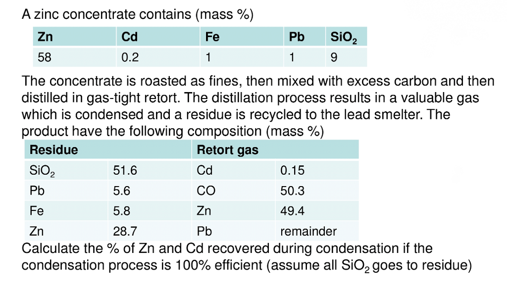 A zinc concentrate contains (mass % Cd 0.2 Zn Fe Pb | Chegg.com