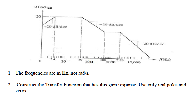 Solved The frequencies are in Hz, not rad/s. Construct | Chegg.com