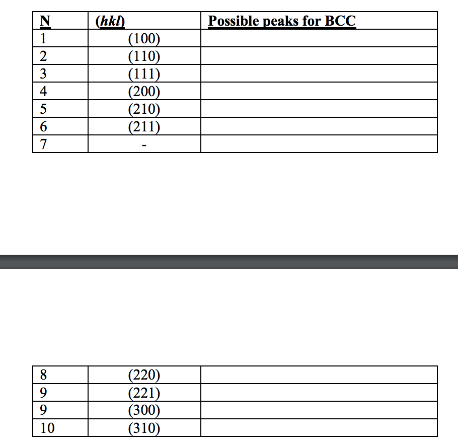 Solved 13. The following figure shows the first five peaks | Chegg.com