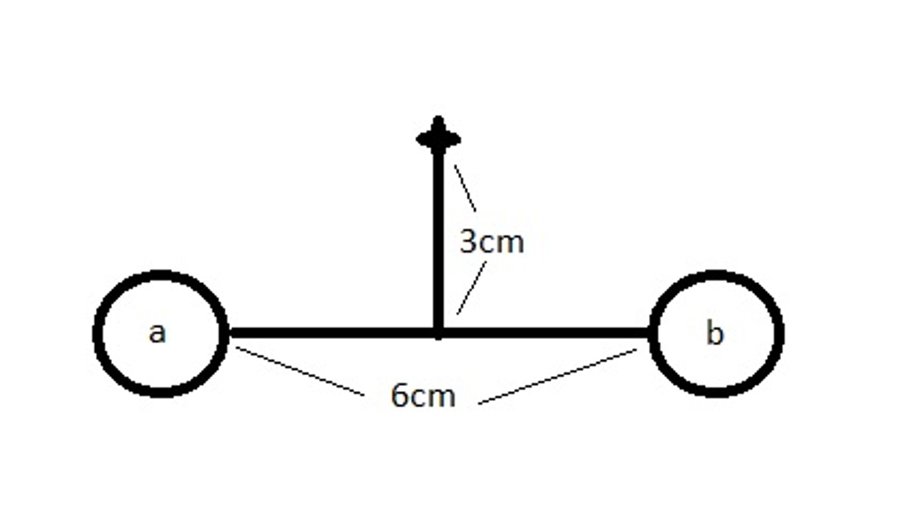 Solved Using the 2 point charges below, a= +4 micro coulomb | Chegg.com