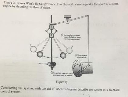 Solved Figure O1 shows Watt's fly ball governor. This | Chegg.com