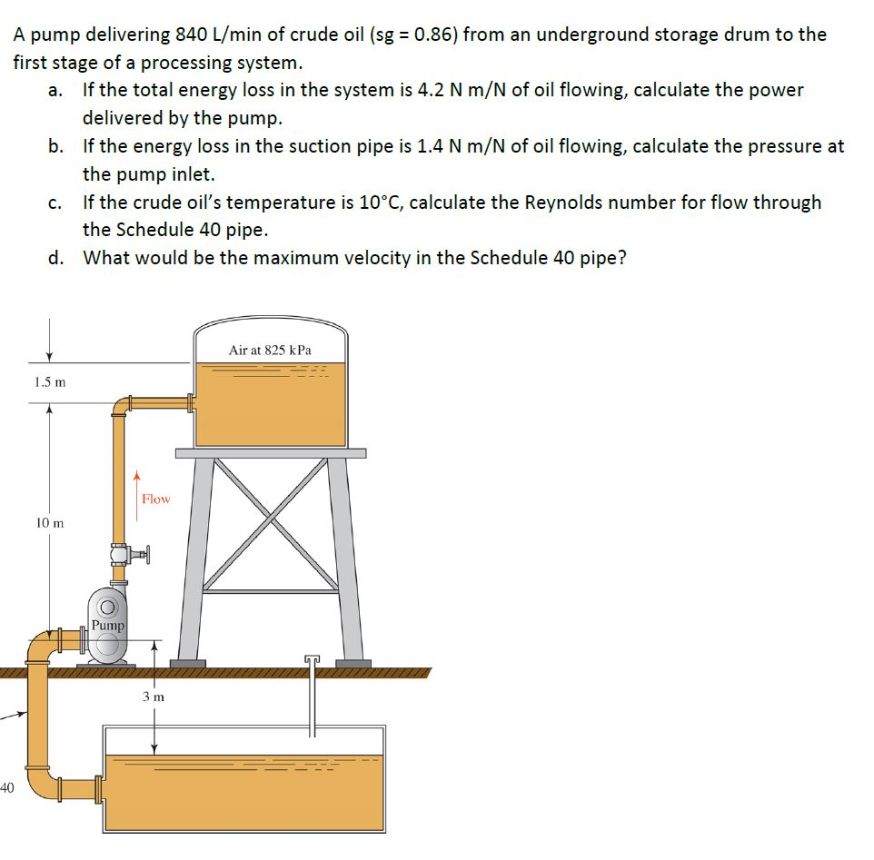Solved A pump delivering 840 L/min of crude oil (sg = 0.86) | Chegg.com
