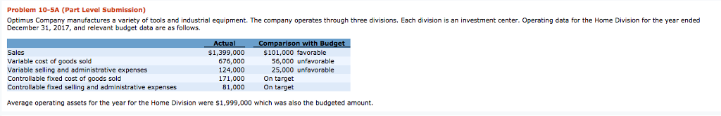 Solved Problem 10-5A (Part Level Submission) Optimus Company | Chegg.com