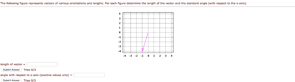 Solved The Following Figure Represents Vectors Of Various