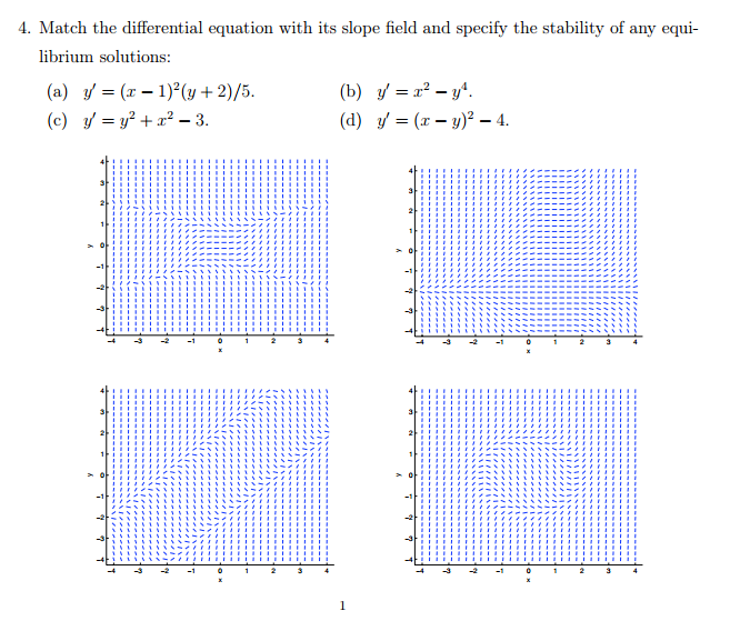 Solved 4. Match the differential equation with its slope | Chegg.com