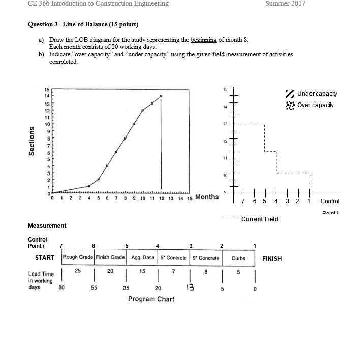 Solved Draw the LOB diagram for the study representing the | Chegg.com