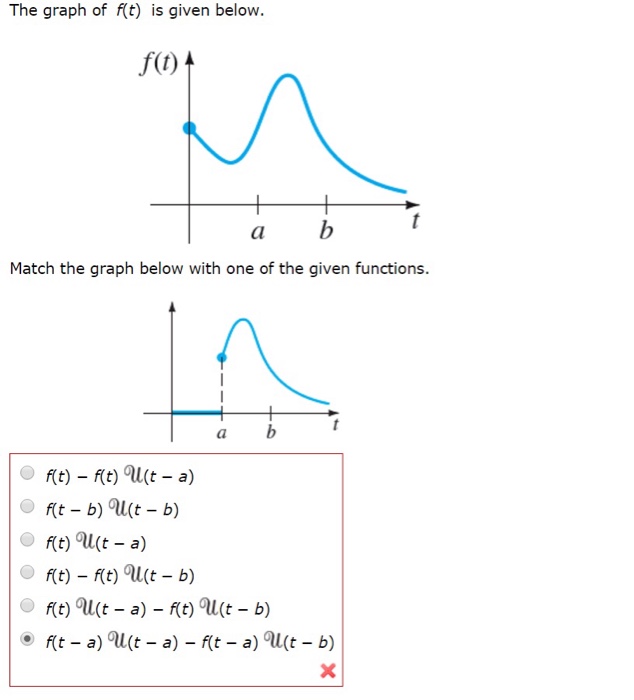 Solved The graph of f(t) is given below. f(t) A Match the | Chegg.com