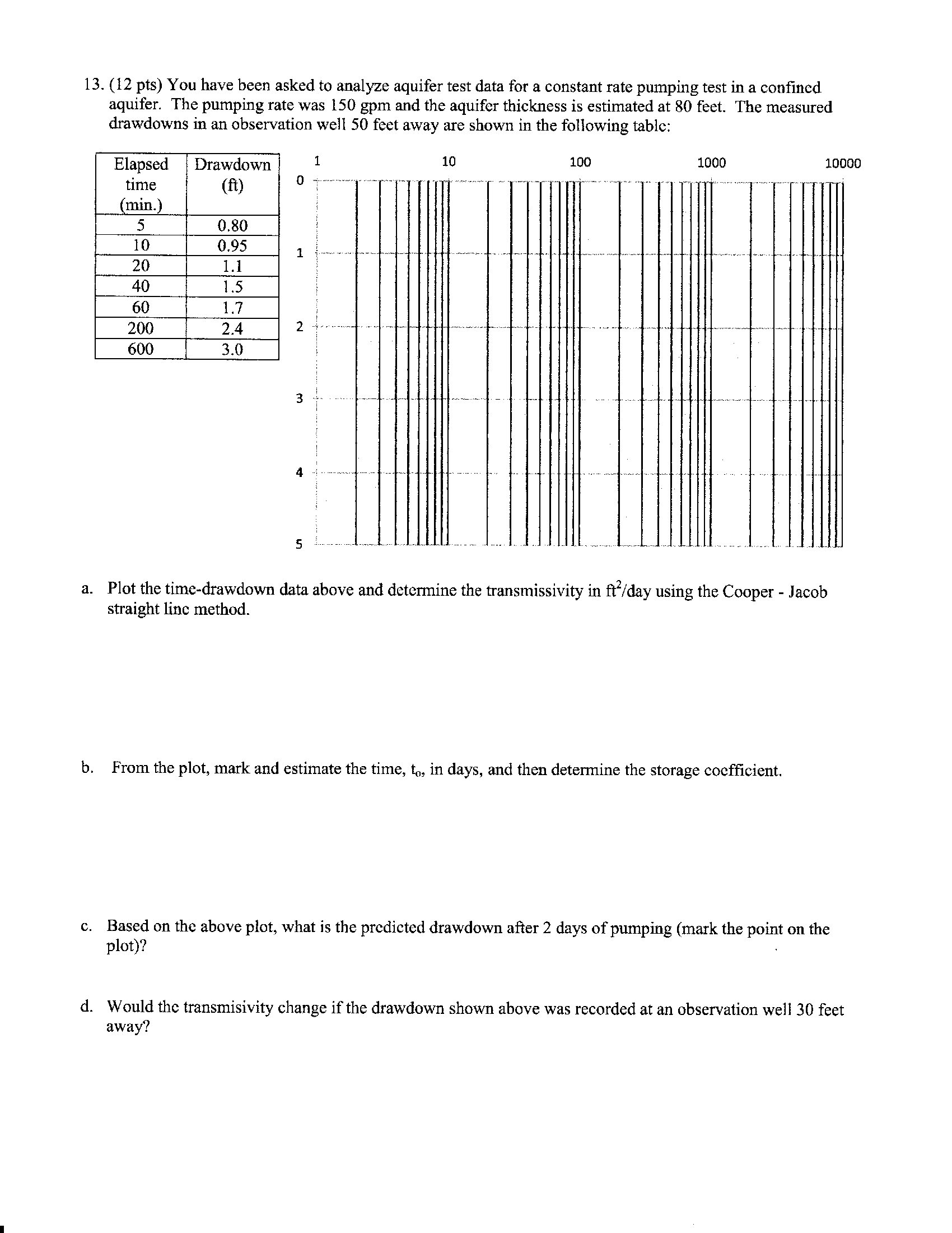 Solved You have been asked to analyze aquifer test data for | Chegg.com