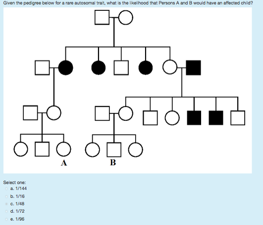 Solved Given the pedigree below for a rare autosomal trait, | Chegg.com