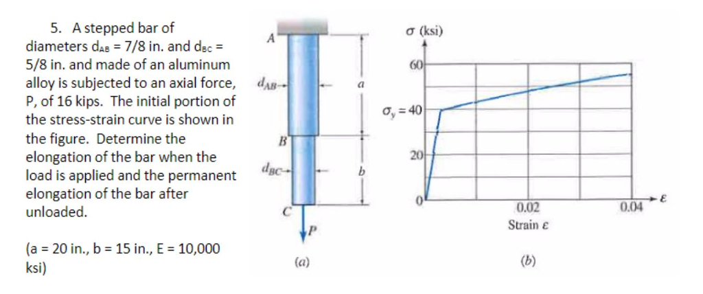 Solved 5. A stepped bar of diameters dAB-7/8 in, and dBc = | Chegg.com