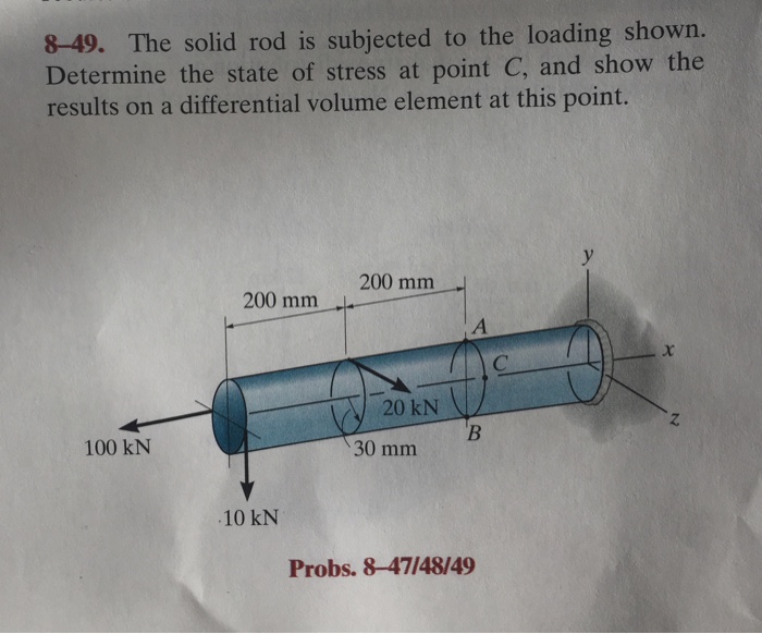 Solved The solid rod is subjected to the loading shown. | Chegg.com