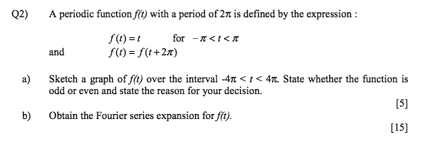 Solved A periodic function f(t) with a period of 2pi is | Chegg.com