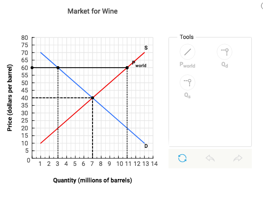 Solved The graph below shows a small country that produces | Chegg.com